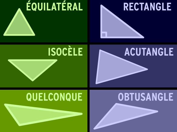 Triangles Idées de Parcours Pédagogiques | enseignants
