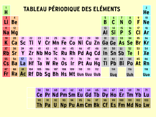 Atomes Idées de Parcours Pédagogiques | enseignants
